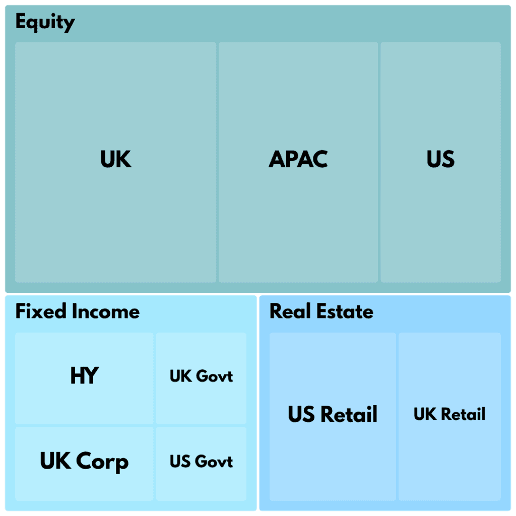 What is multi-asset portfolio management? - Acclimetry