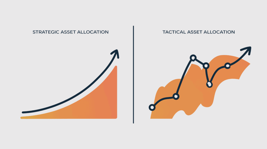 Strategic vs Tactical Asset Allocation: Balancing Long-Term Strategy ...